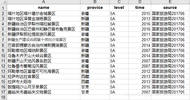 Python利用openpyxl来操作excel（一） 知乎