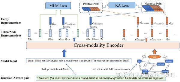 北大 && 知识感知问答KAQA | 一种细粒度的两阶段训练框架(FiTs)（开放源码） - 知乎