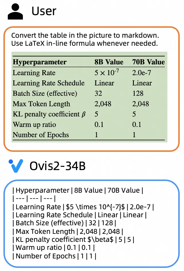 阿里国际Ovis2系列模型开源：多模态大语言模型的新突破 - 知乎