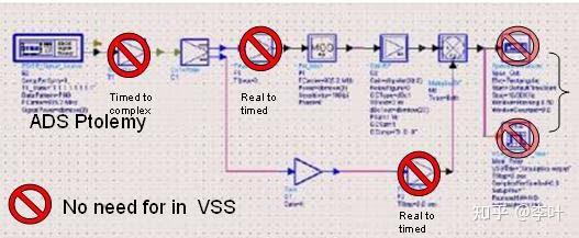 一文对比RF和微波仿真软件ADS vs. AWR - 知乎