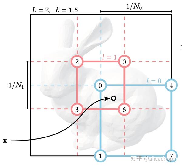 SIGGRAPH 2022 | Instant Neural Graphics Primitives (Instant-npg) - 知乎