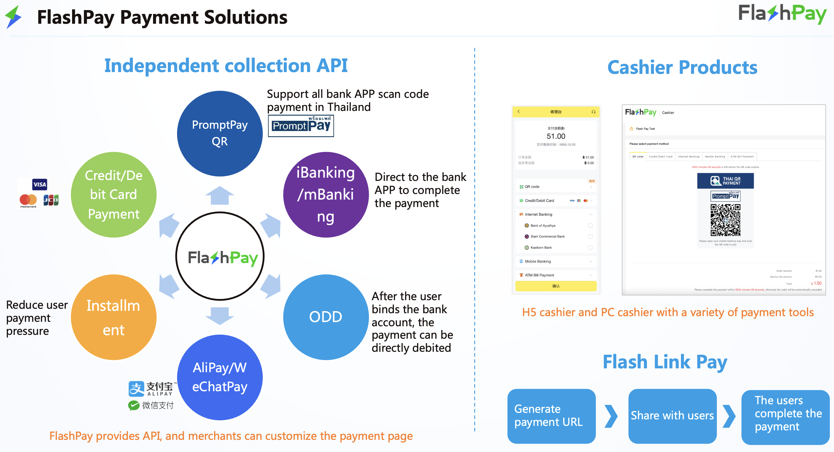 FlashPay简介【泰国支付、菲律宾支付服务提供方】 - 知乎