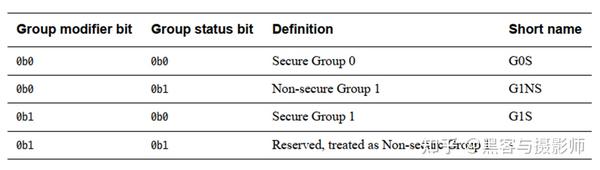 一文搞懂GICv3中断控制器的工作原理 - 知乎