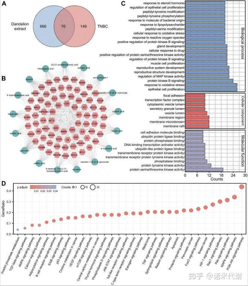 脂质组学+网络药理学分析，文章稳稳5分以上 - 知乎