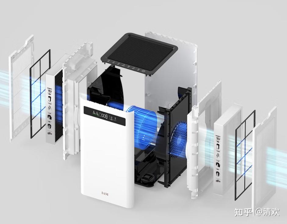 空气净化器怎么选？2022年双十一最值得入手的品牌及产品推荐！IAM、AIRX、舒乐氏、352、 霍尼韦尔、戴森哪个更优选？ - 知乎