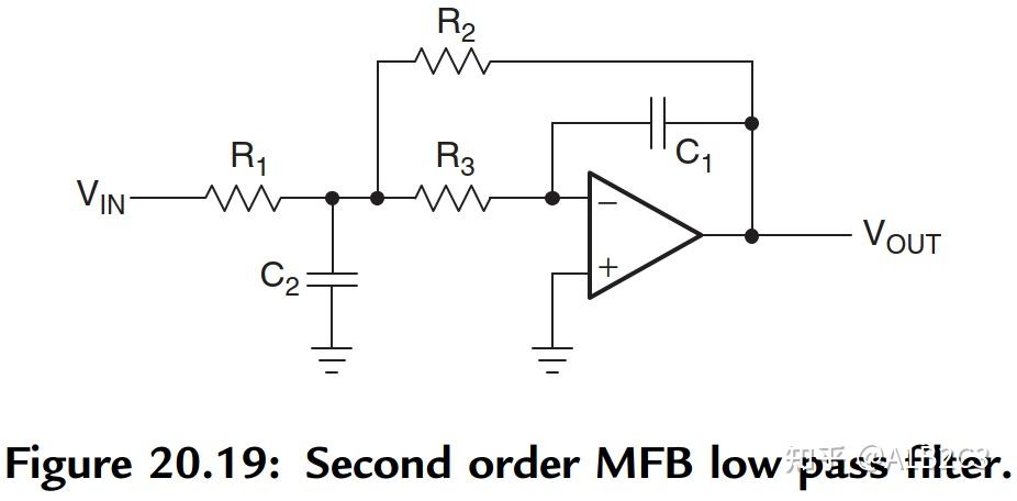 二阶有源低通滤波器设计之multiple Feedback Topology 知乎