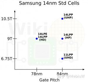 次时代半导体工艺预览：Samsung篇 - 知乎