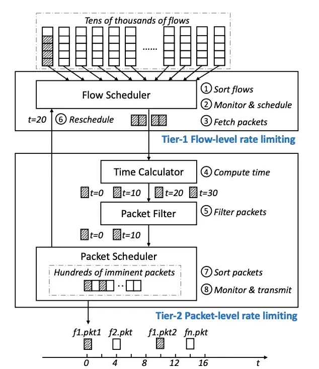 盘点：SIGCOMM 2024 国内论文精选（附下载） - 知乎
