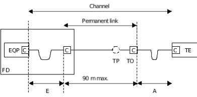 一套弱电工程综合布线系统测试实施方案 - 知乎