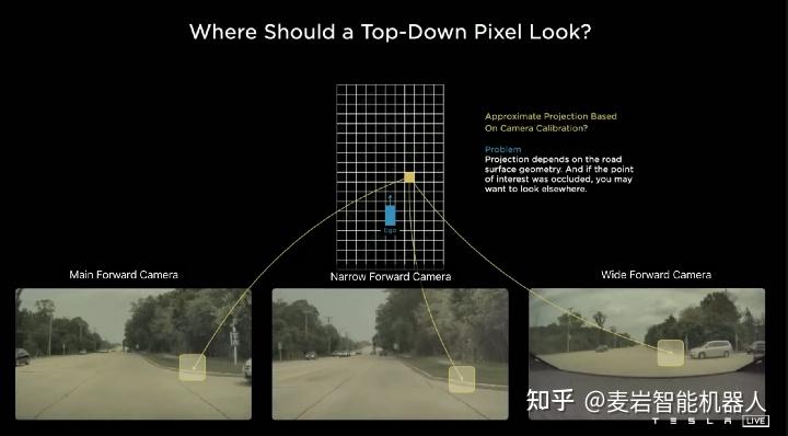 Tesla-FSD（完全自动驾驶）技术解析｜麦岩技术沙龙 - 知乎