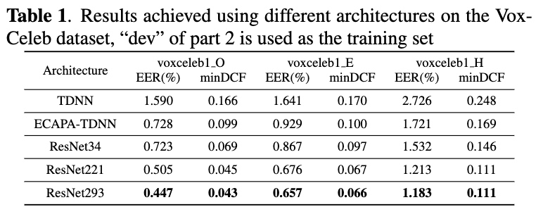 Wespeaker: 面向研究与产品的说话人表征学习工具包 - 知乎