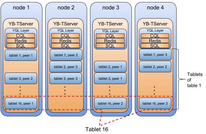 点评yugabytedb 对RocksDB改进 - 知乎