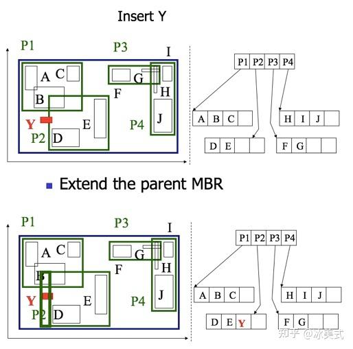 数据结构之R Tree - 知乎