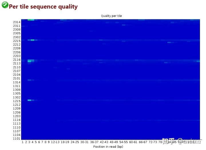 生信基础知识|解读FASTQC质量报告 - 知乎