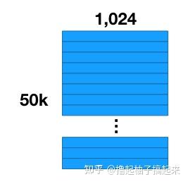 faiss原理（Product Quantization） - 知乎