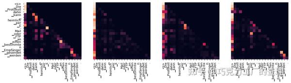 The Annotated Transformer(译) - 知乎