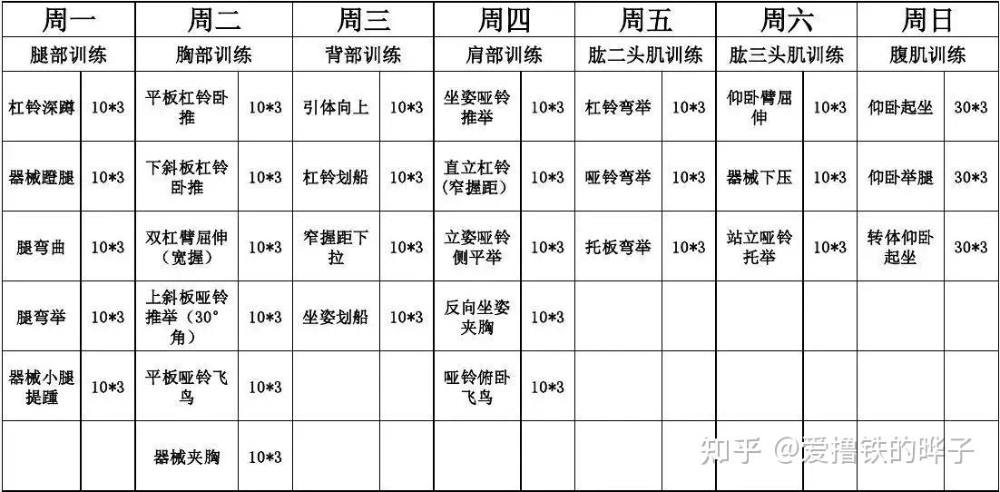小白去健身房需要注意什么？ 知乎
