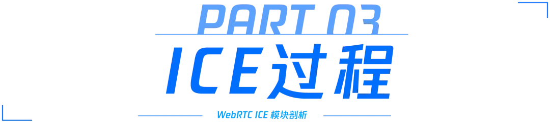 技术解码 | WebRTC ICE 模块剖析 - 知乎