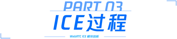 技术解码 | WebRTC ICE 模块剖析 - 知乎
