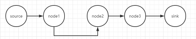 【技术干货】CodeQL从0到1（内附Shiro检测演示） - 知乎