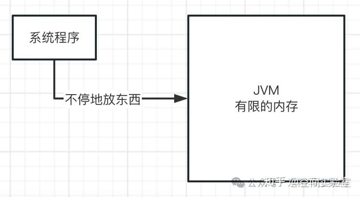 JVM实战—OOM的原因和模拟以及案例 - 知乎