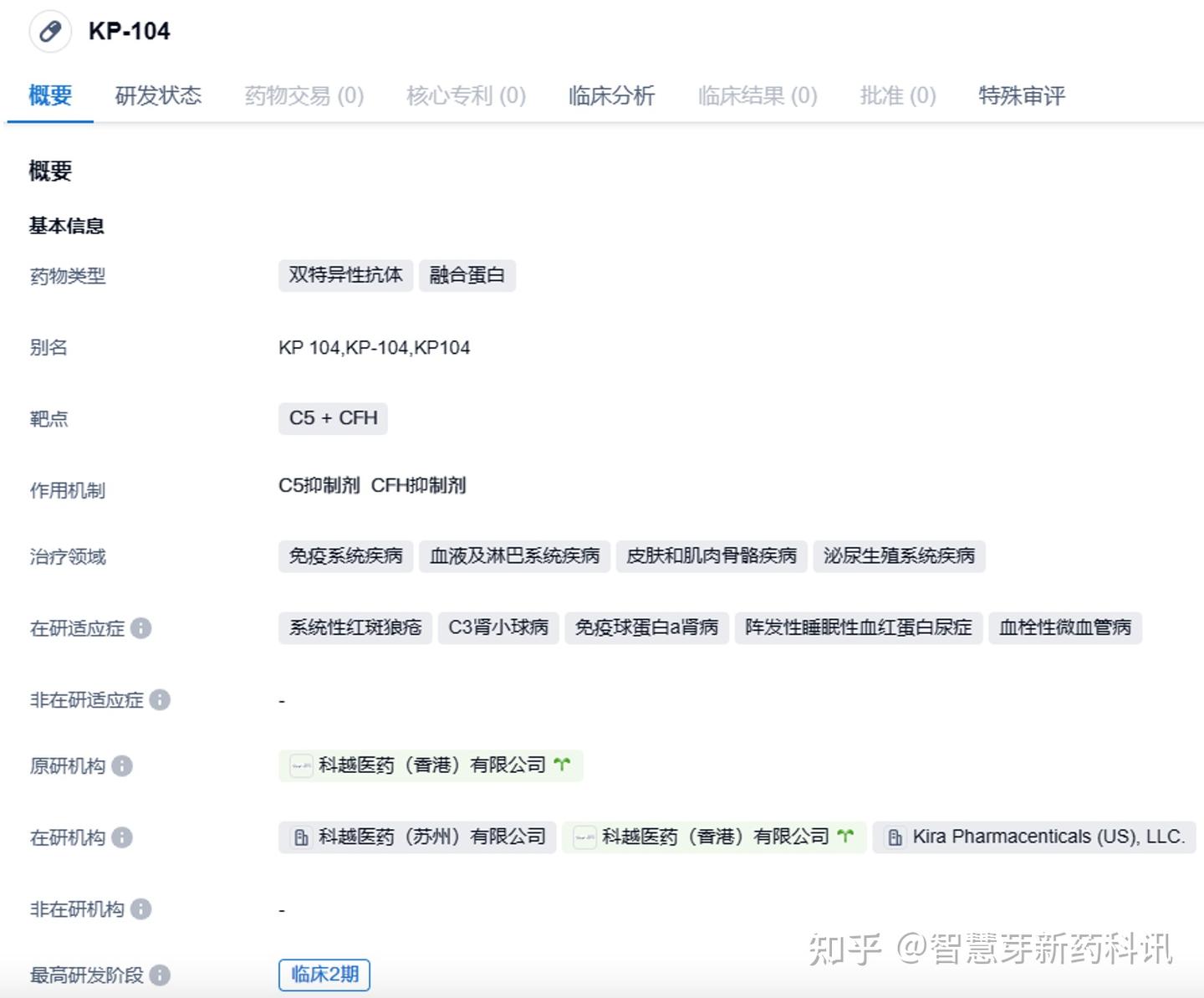 科越医药双靶点补体药物KP104 II期临床结果入选ASH口头报告 - 知乎