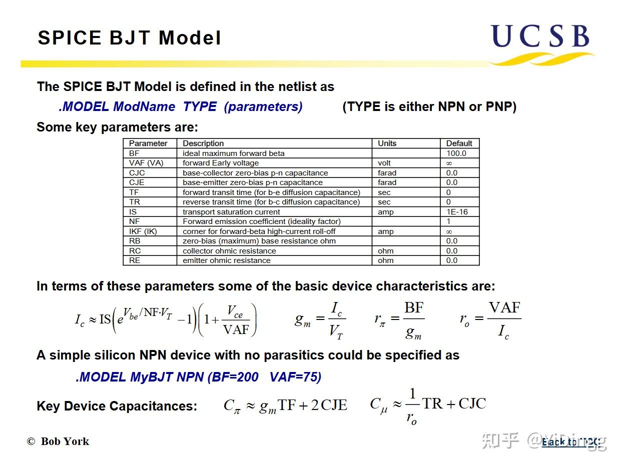 BJT 和 MOS 等常见 SPICE 模型中各参数的含义 (The Definitions of SPICE Model ...