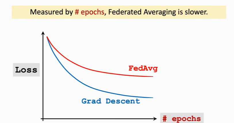 联邦学习系列|背景和基础算法 - 知乎