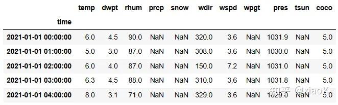利用python meteostat库对全球气象数据访问，获取历史气象数据 - 知乎