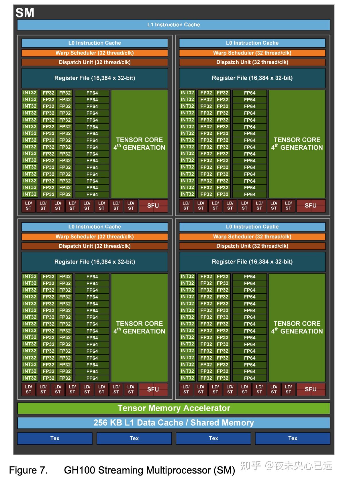 NVIDIA GPU架构解析 - H100篇 - 知乎