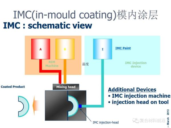 【145页PPT】SMC/BMC，GMT，LFT-D，HP-RTM/HP-CRTM，湿法模压、T-RTM等模压之比较 - 知乎