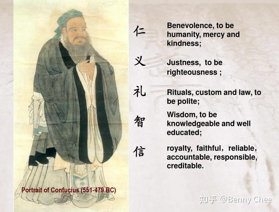 Thoughts of Confucius - 知乎