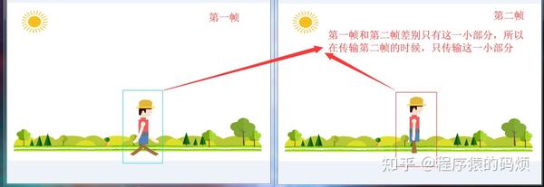 H264之帧编码——透析（I帧+P帧+B帧编码）原理与流程 - 知乎