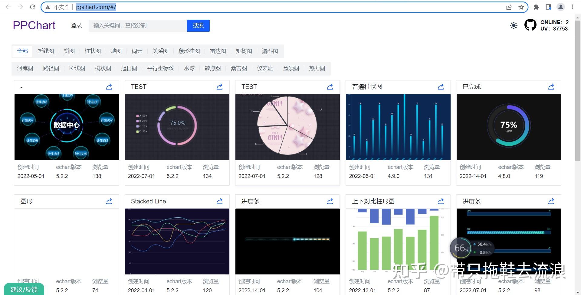 echarts（React） - 知乎
