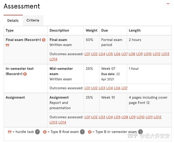 悉尼大学「MOC-Finance专业」课程介绍&选课指南 - 知乎