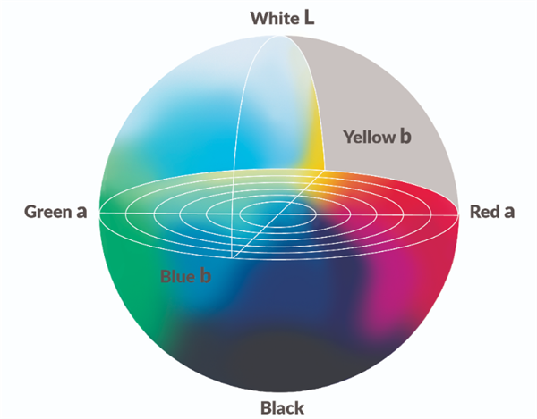 色彩基础：摄影中常用的色彩空间 - 知乎