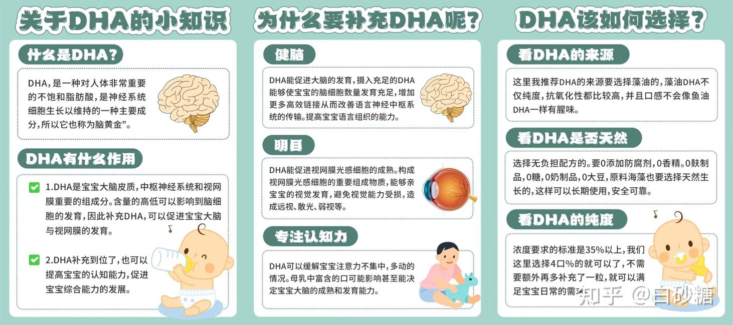 2024年DHA藻油推荐：DHA什么牌子好，dha要怎么选，dha婴儿|成人藻油是智商税吗【精选10款DHA品牌】-持续更新 - 知乎