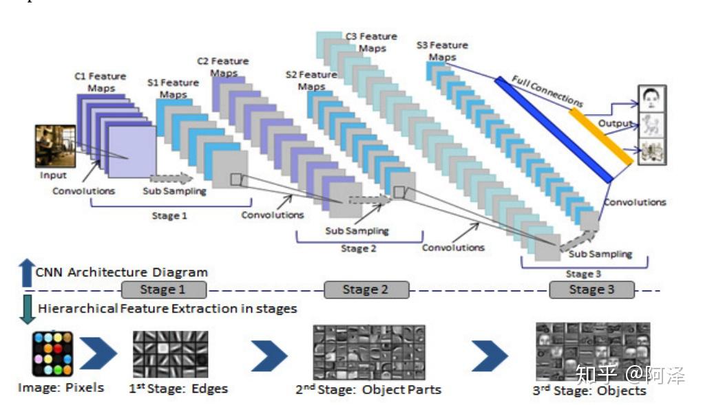 【GNN】万字长文带你入门 GCN - 知乎