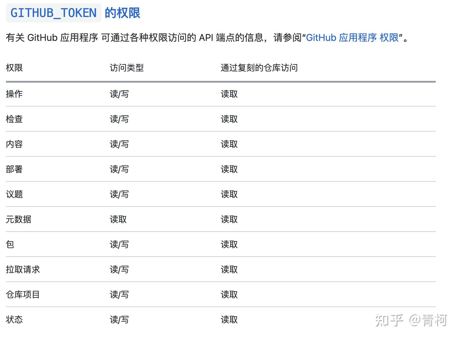Github Action 与 Checkstyle - 知乎