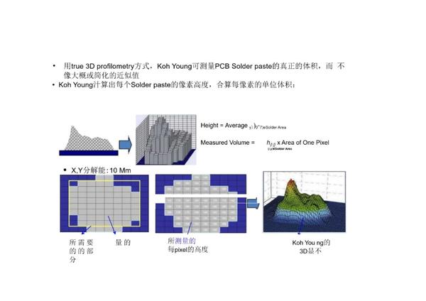 KohYoung KY8030-2 SPI 参数设置 - 知乎