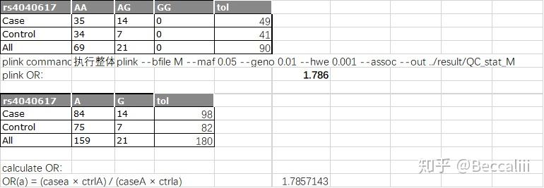 用plink做一套GWAS分析 - 知乎