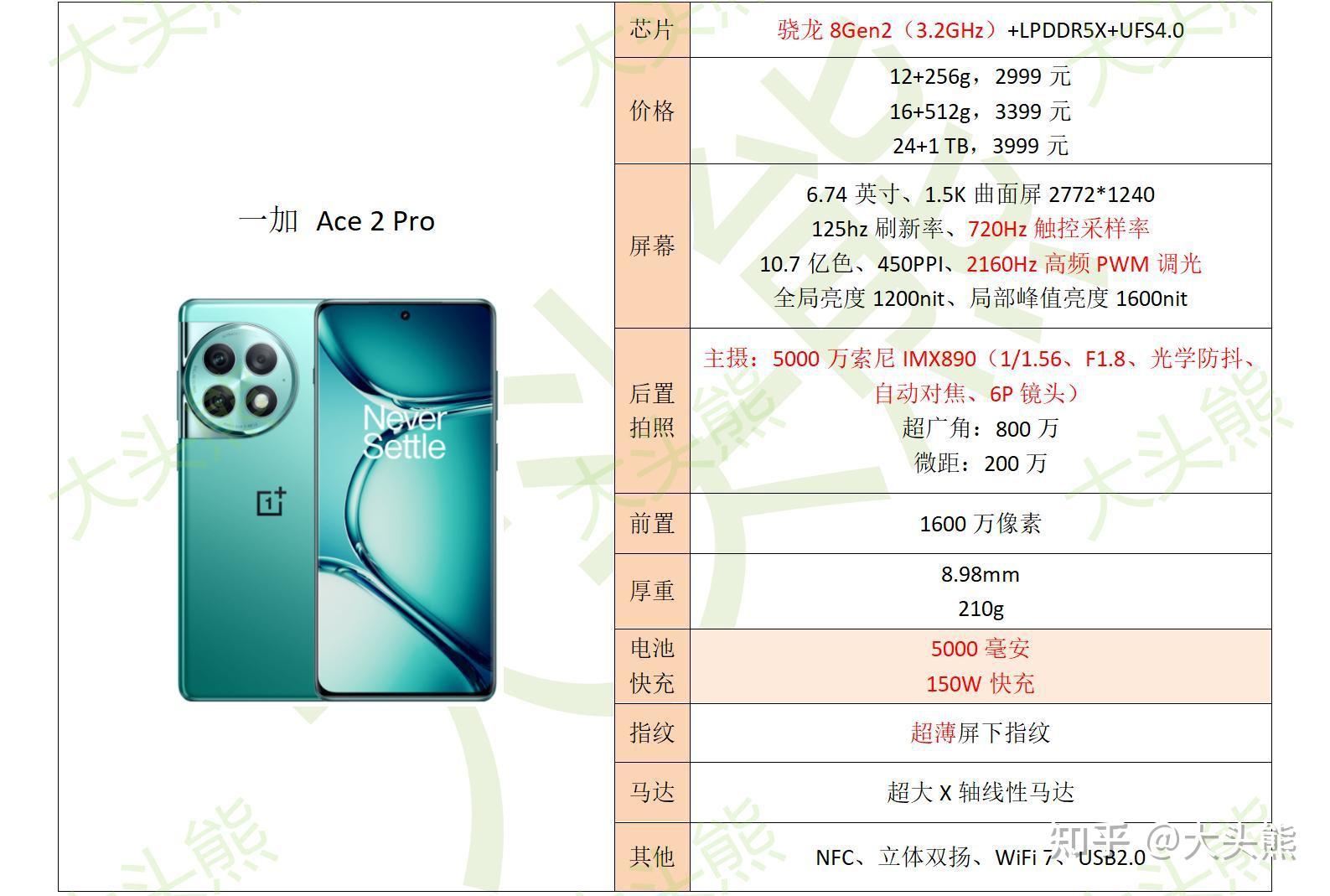 23年双11一加ace2pro值不值得入手？