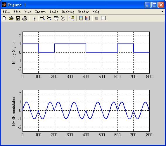 基于MATLAB的数字信号处理系统的GUI界面实现 - 知乎