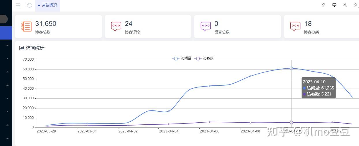 AiPie CMS自动AI文章发布系统 - 知乎
