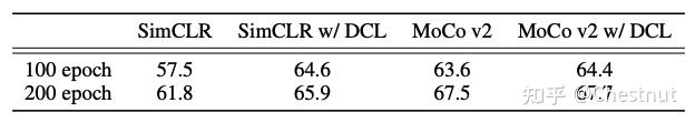 Decoupled Contrastive Learning - 知乎