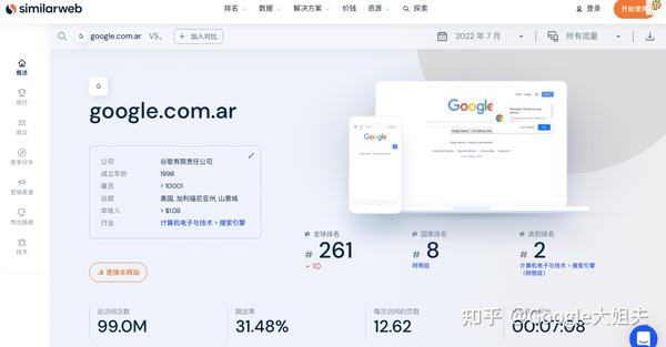 Google好用的工具之Similarweb - 知乎