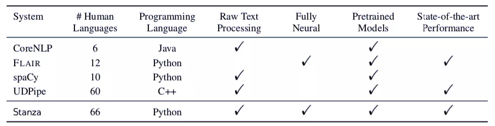 Manning大神牵头，斯坦福开源Python版NLP库Stanza：涵盖66种语言 - 知乎