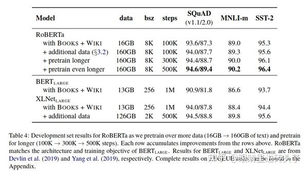 预训练模型：从BERT到XLNet、RoBERTa、ALBERT - 知乎