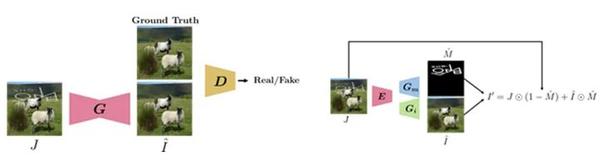 ACM MM 2021 | 基于深度学习的图像水印去除 - 知乎