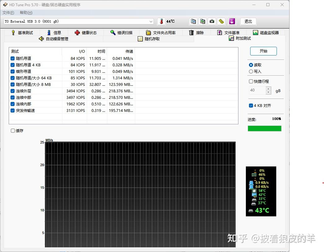 西部数据HC320 8T库存硬盘测试 - 知乎
